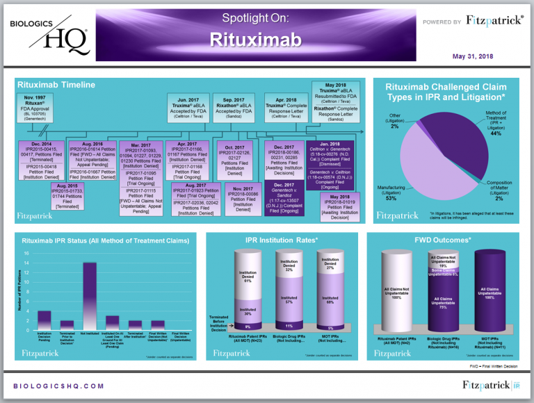 Rituximab Image (2018-05-31) — Venable's BiologicsHQ