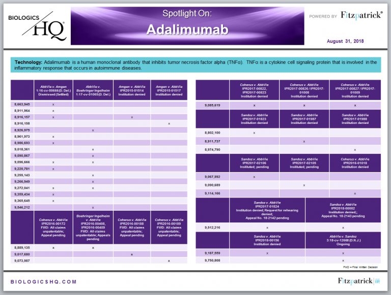 Adalimumab Image 2 (2018-08-31) — Venable's BiologicsHQ