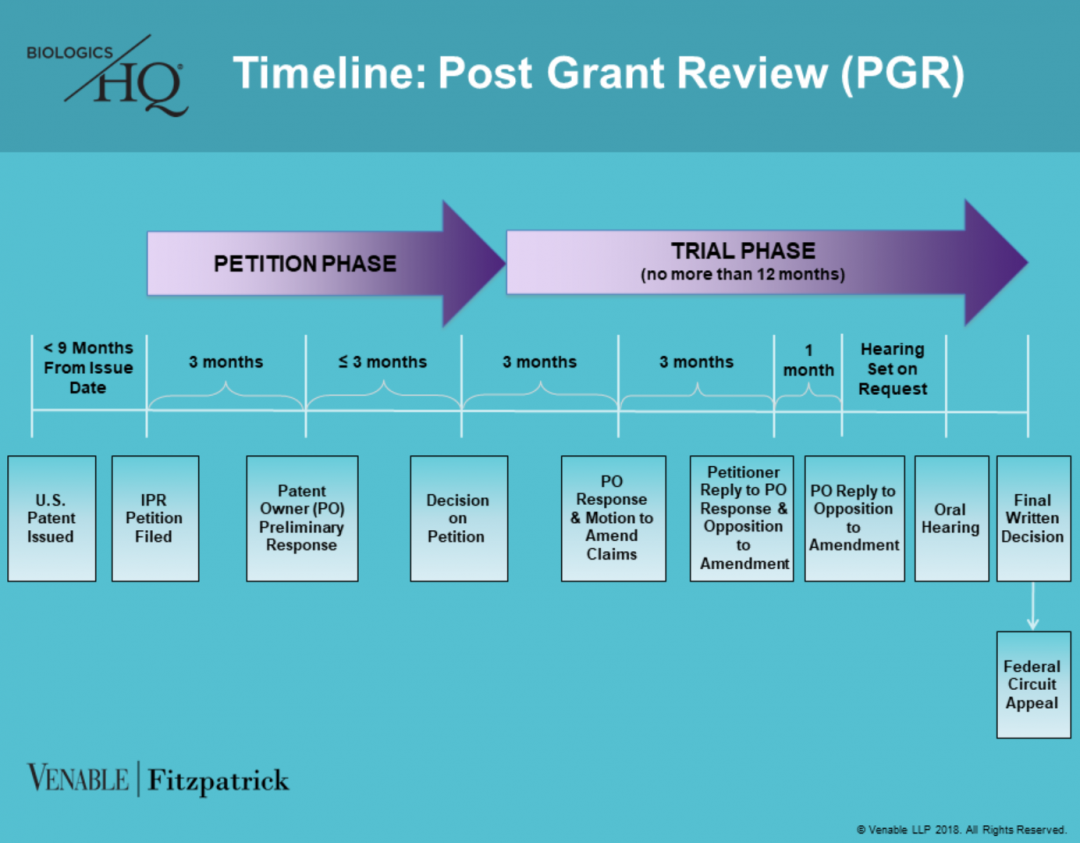 PGR Timeline — Venable's BiologicsHQ