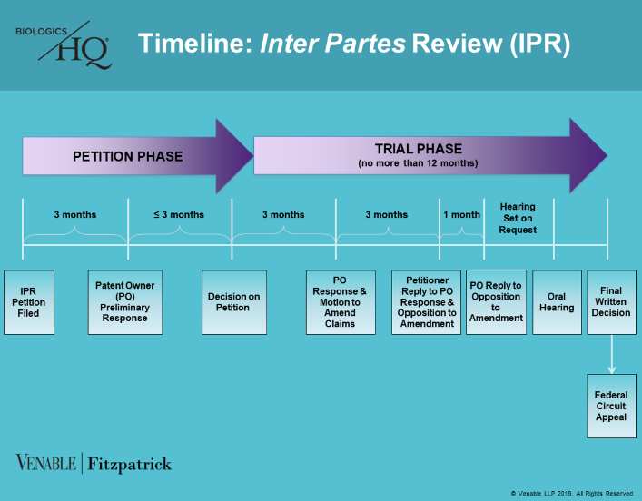 Statistics for Biologic Drug Patents / Biosimilar Activity ...