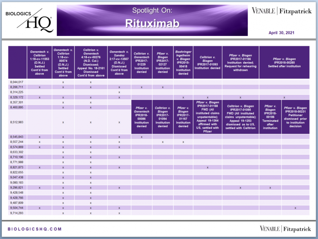 Spotlight On: Rituxan® (rituximab) / Truxima® (rituximab-abbs ...