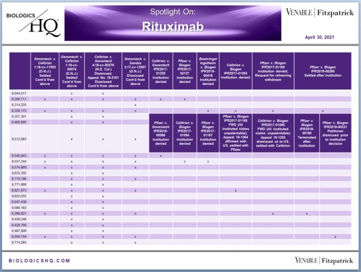 Spotlight On: Rituxan® (rituximab) / Truxima® (rituximab-abbs ...