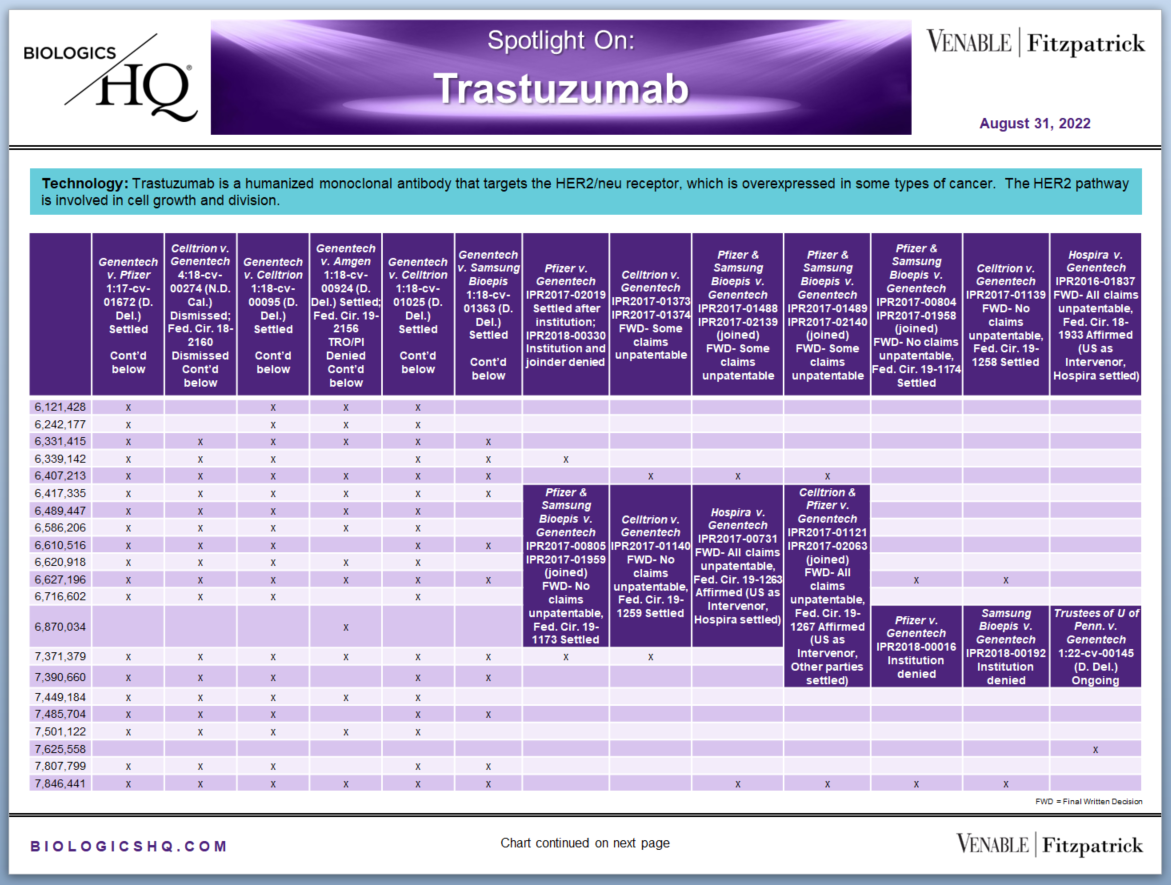Spotlight On: Herceptin® (trastuzumab) / Ogivri® (trastuzumab-dkst ...