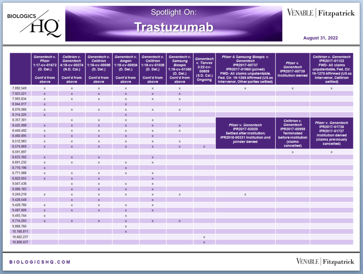 Spotlight On: Herceptin® (trastuzumab) / Ogivri® (trastuzumab-dkst ...