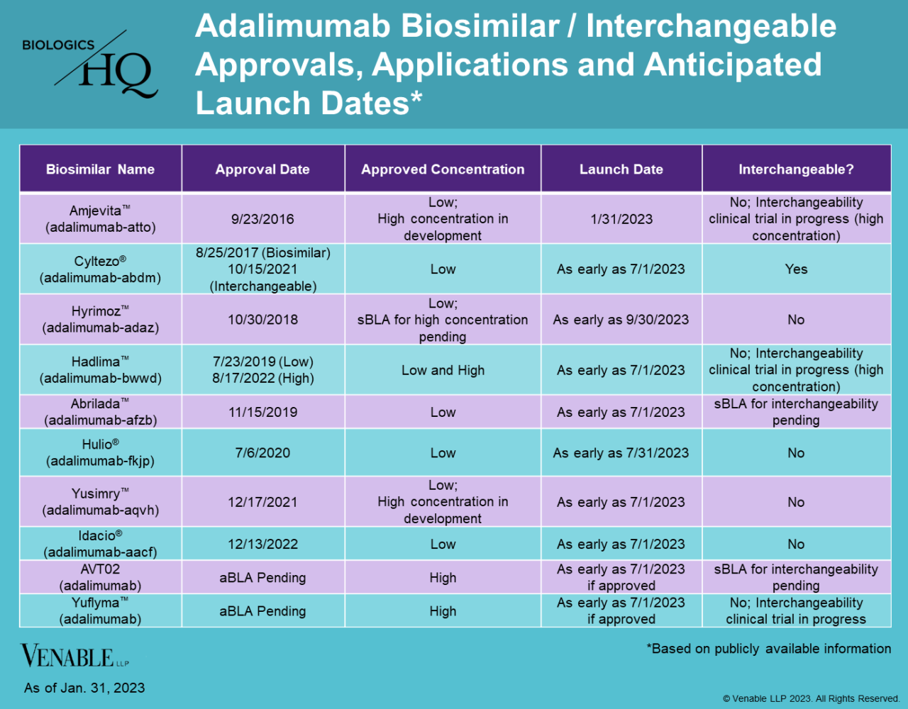 First Humira Biosimilar Enters the U.S. Market — Venable's BiologicsHQ