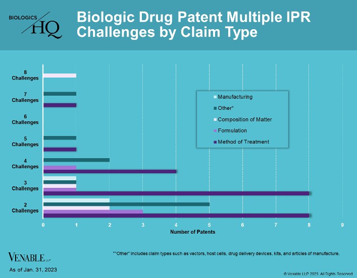 Statistics for Biologic Drug Patents / Biosimilar Activity ...