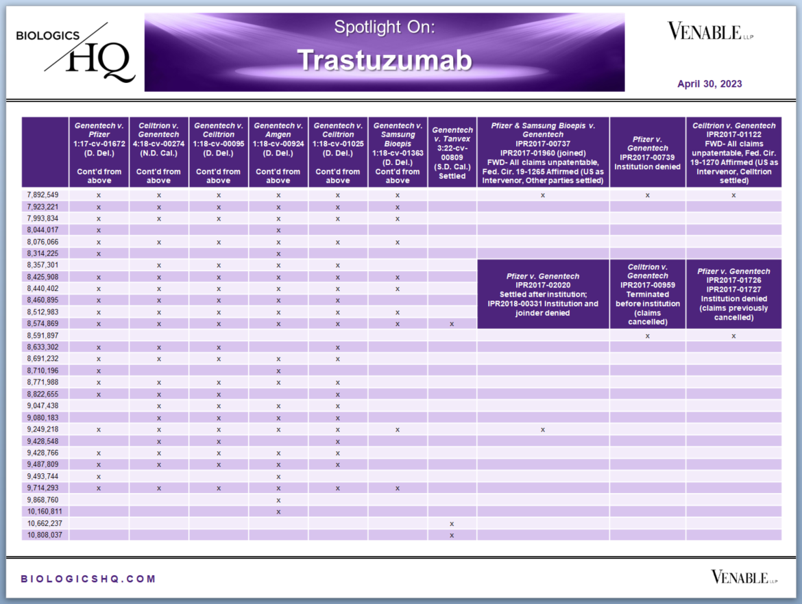 Spotlight On: Herceptin® (trastuzumab) / Ogivri® (trastuzumab-dkst ...