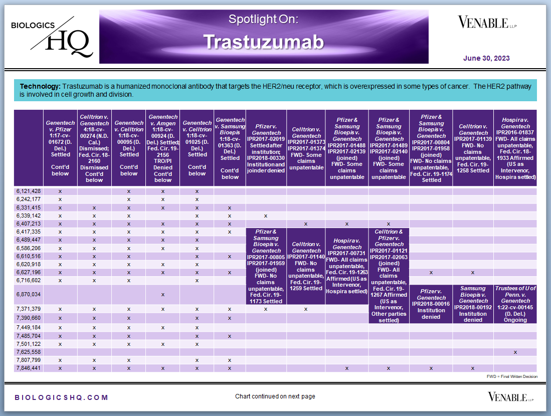 Spotlight On: Herceptin® (trastuzumab) / Ogivri® (trastuzumab-dkst ...