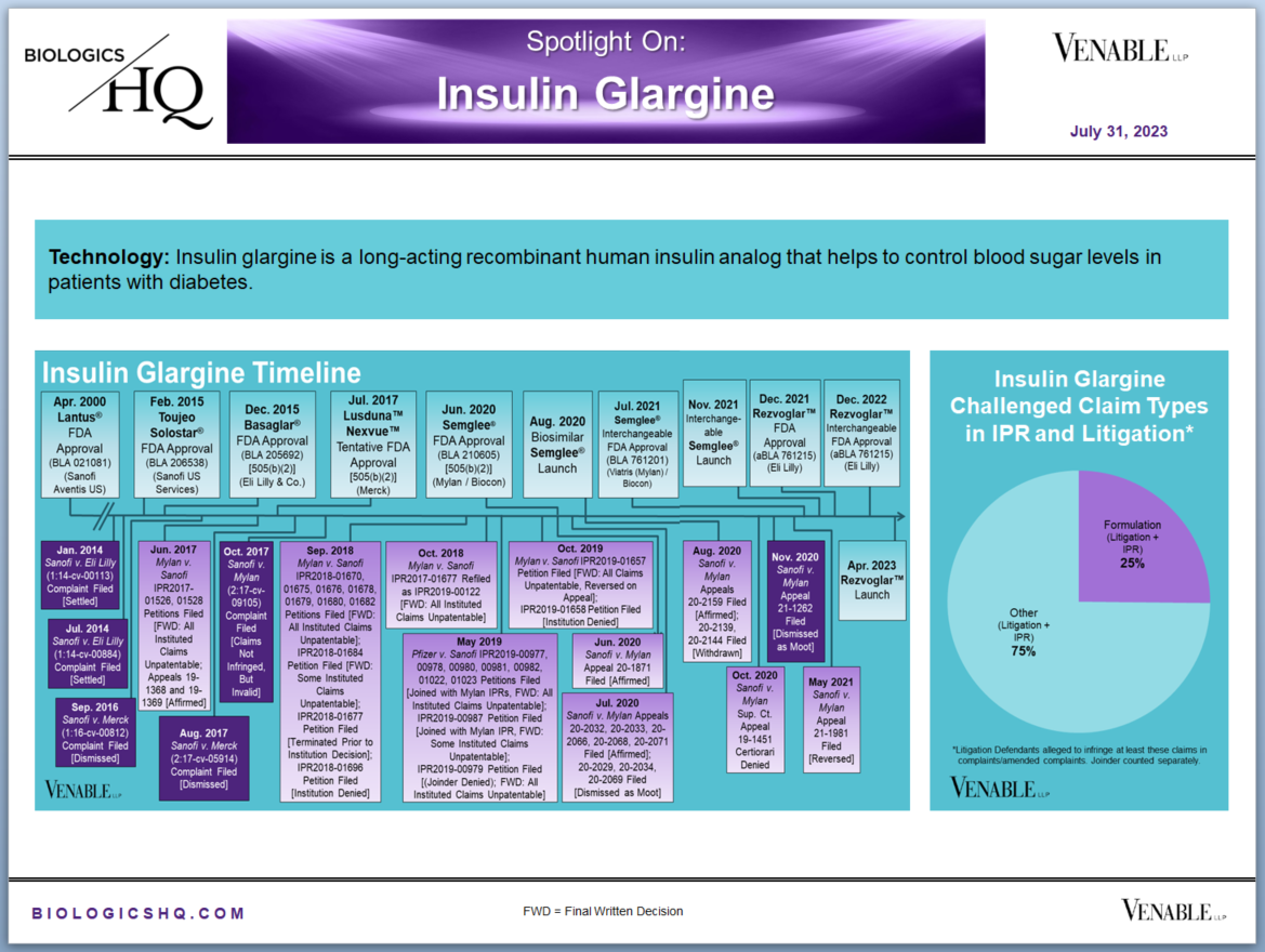Insulin Glargine Spotlight On 1 (2023-07-31) — Venable's BiologicsHQ