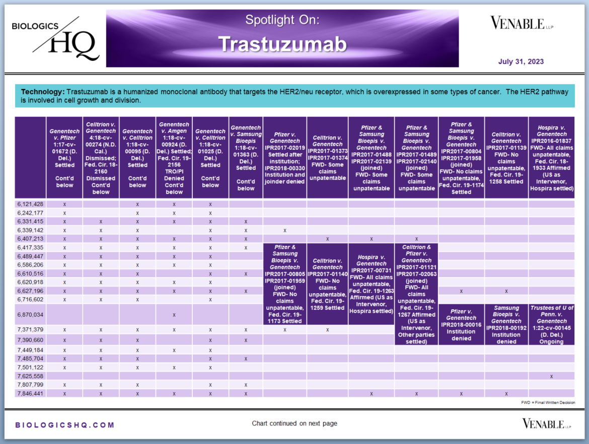 Spotlight On: Herceptin® (trastuzumab) / Ogivri® (trastuzumab-dkst ...