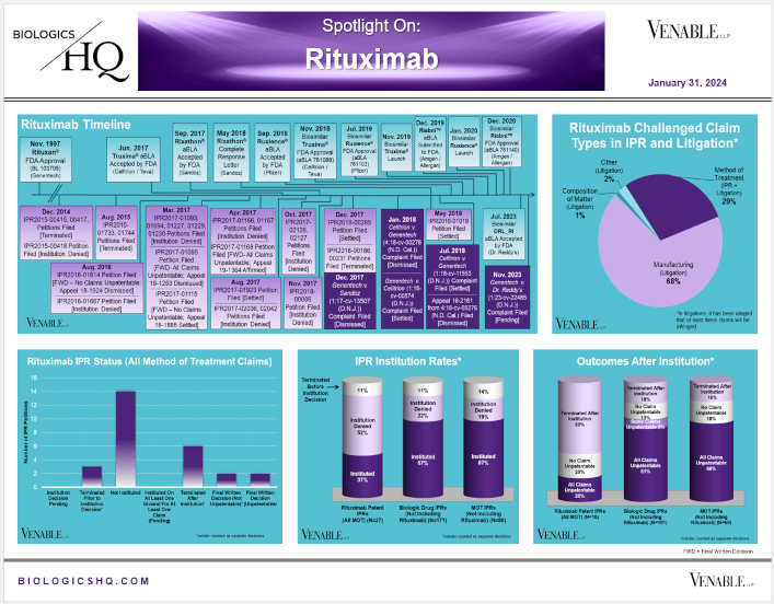 Spotlight On: Rituxan® (rituximab) / Truxima® (rituximab-abbs ...